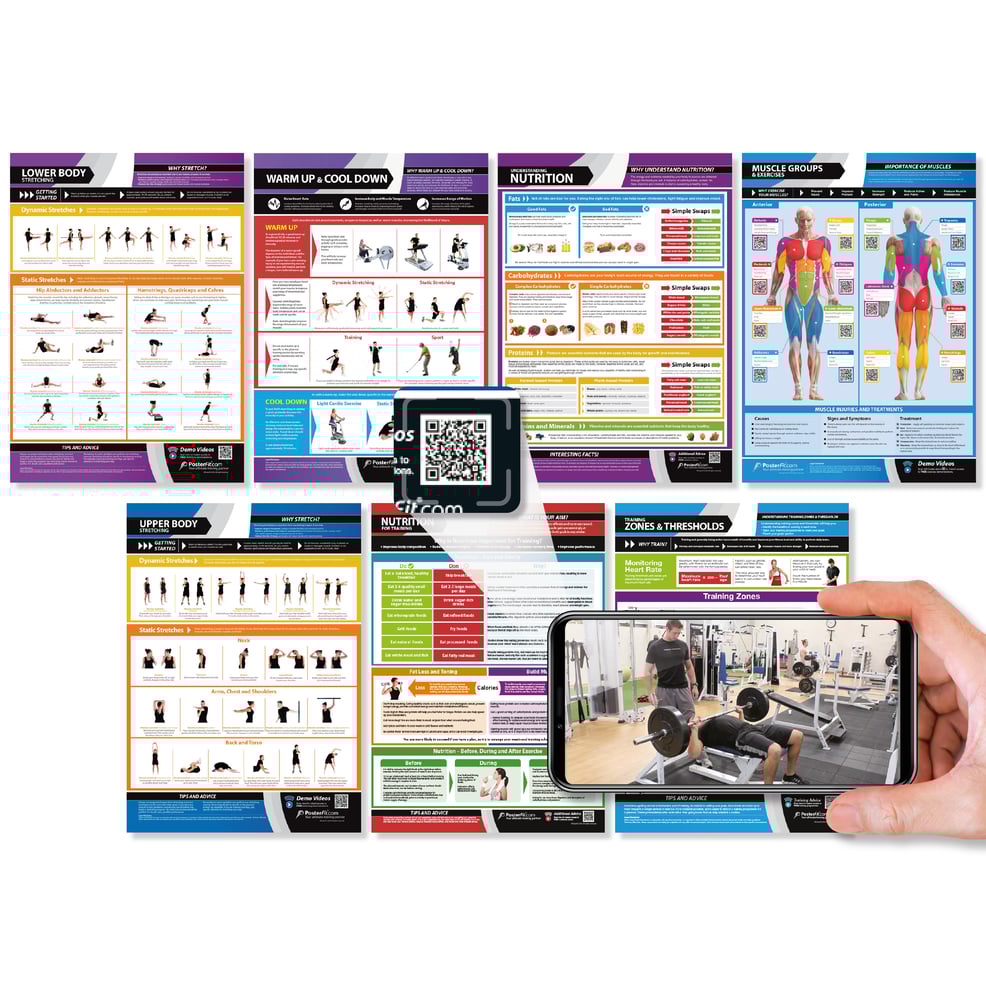 Body Conditioning Posters - Set of 7 - Innovative Gym & Fitness Charts