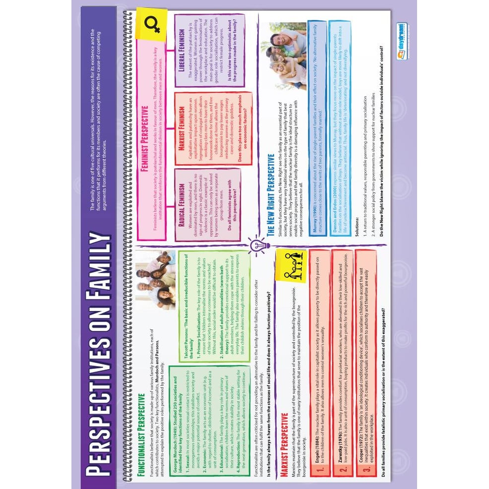 Perspectives on Family Poster - Daydream Education