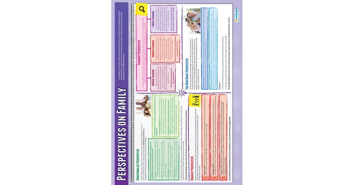 Perspectives on Family Poster - Daydream Education