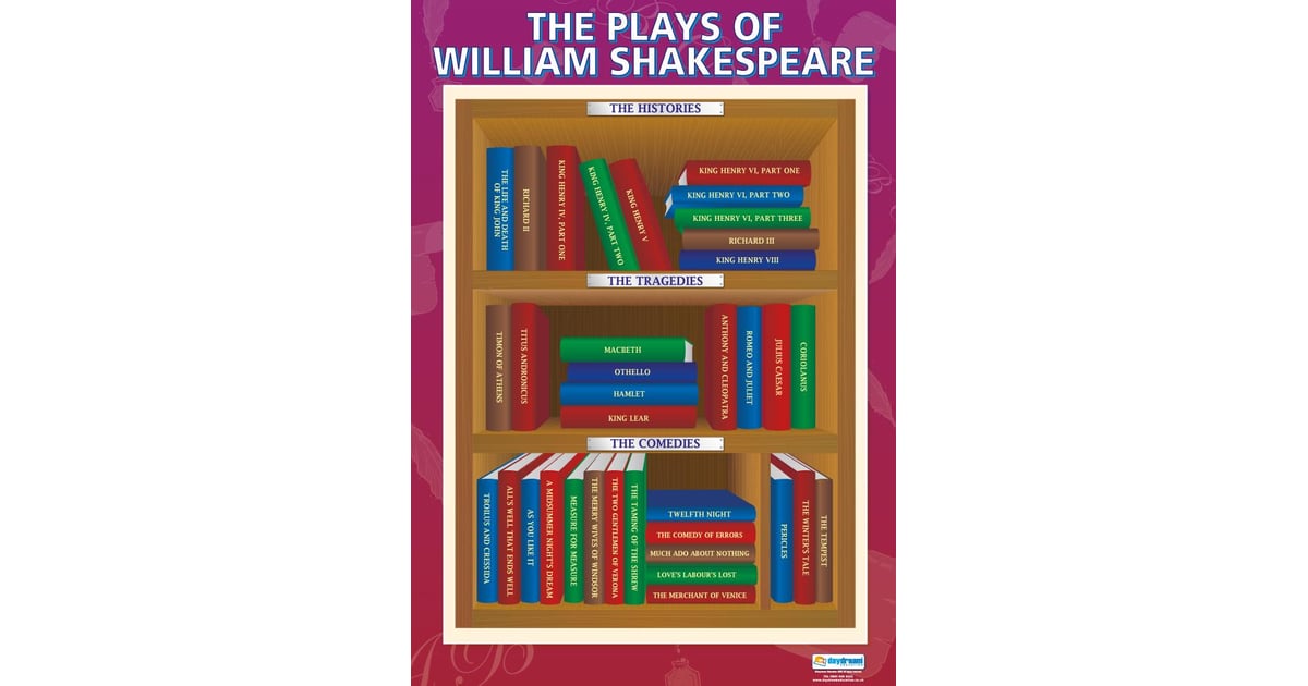 The Plays of William Shakespeare Poster - Daydream Education