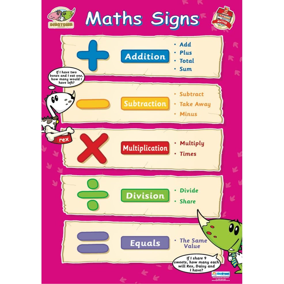 Maths Signs Poster - Daydream Education