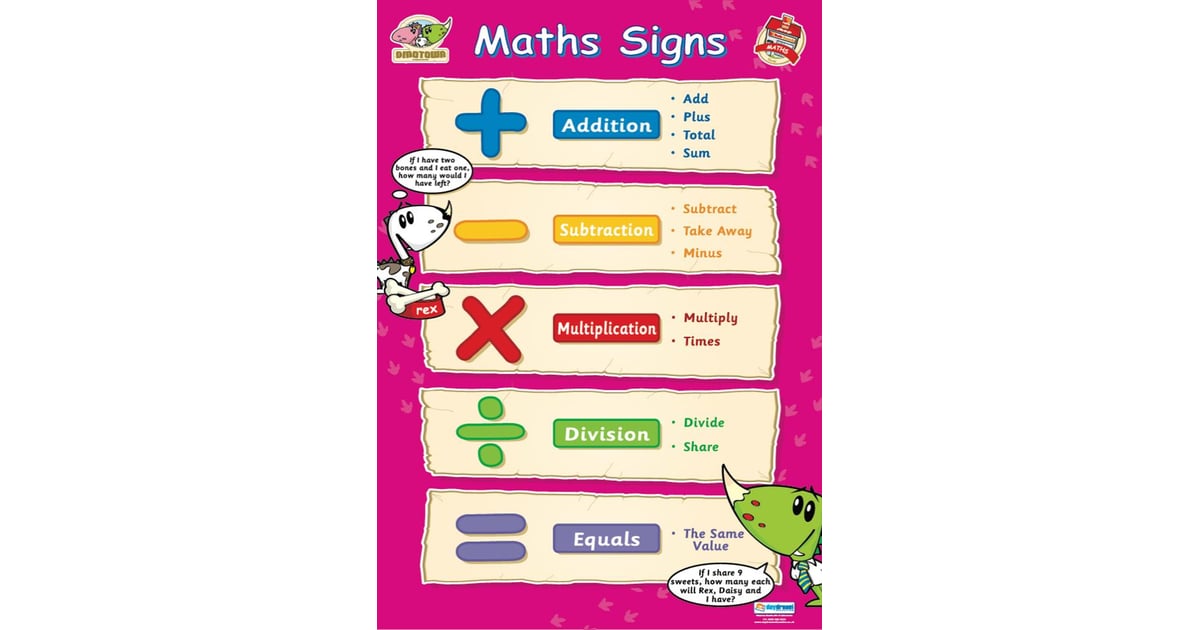 Maths Signs Poster - Daydream Education