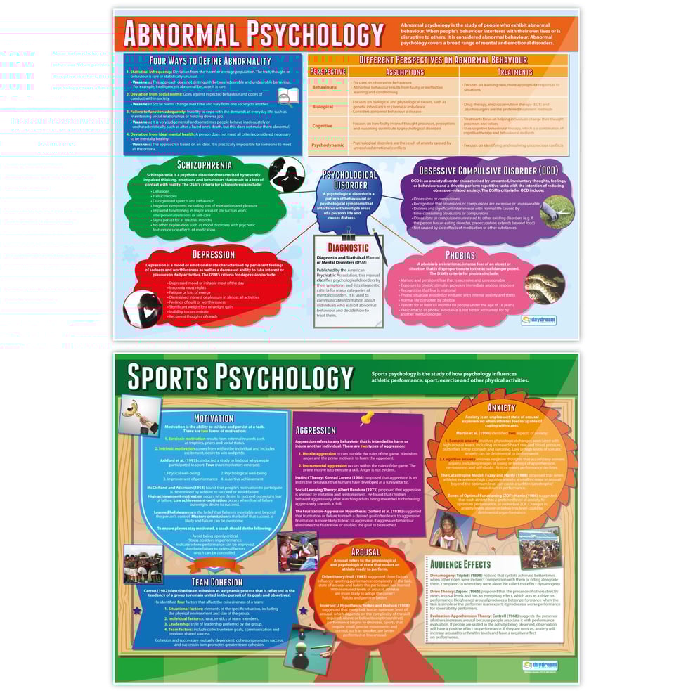 Psychology in Action Posters - Set of 6 - Daydream Education