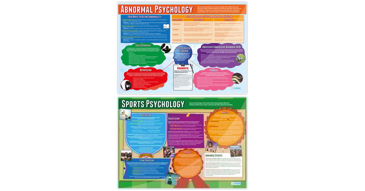 Psychology in Action Posters - Set of 6 - Daydream Education