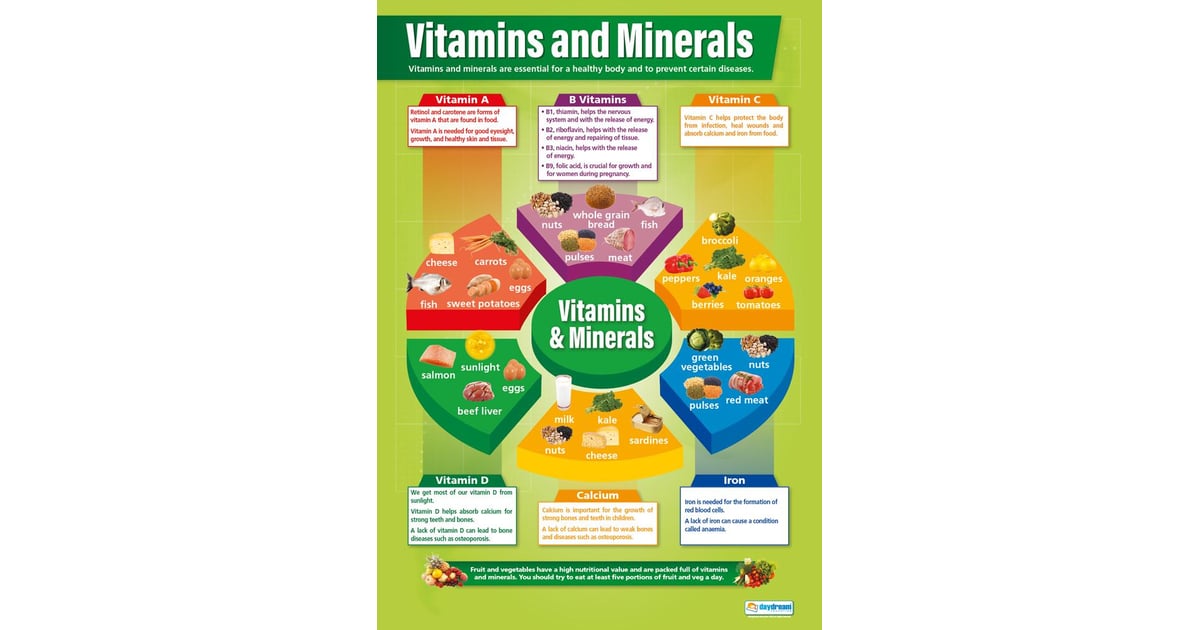 Vitamins and Minerals Poster - Daydream Education
