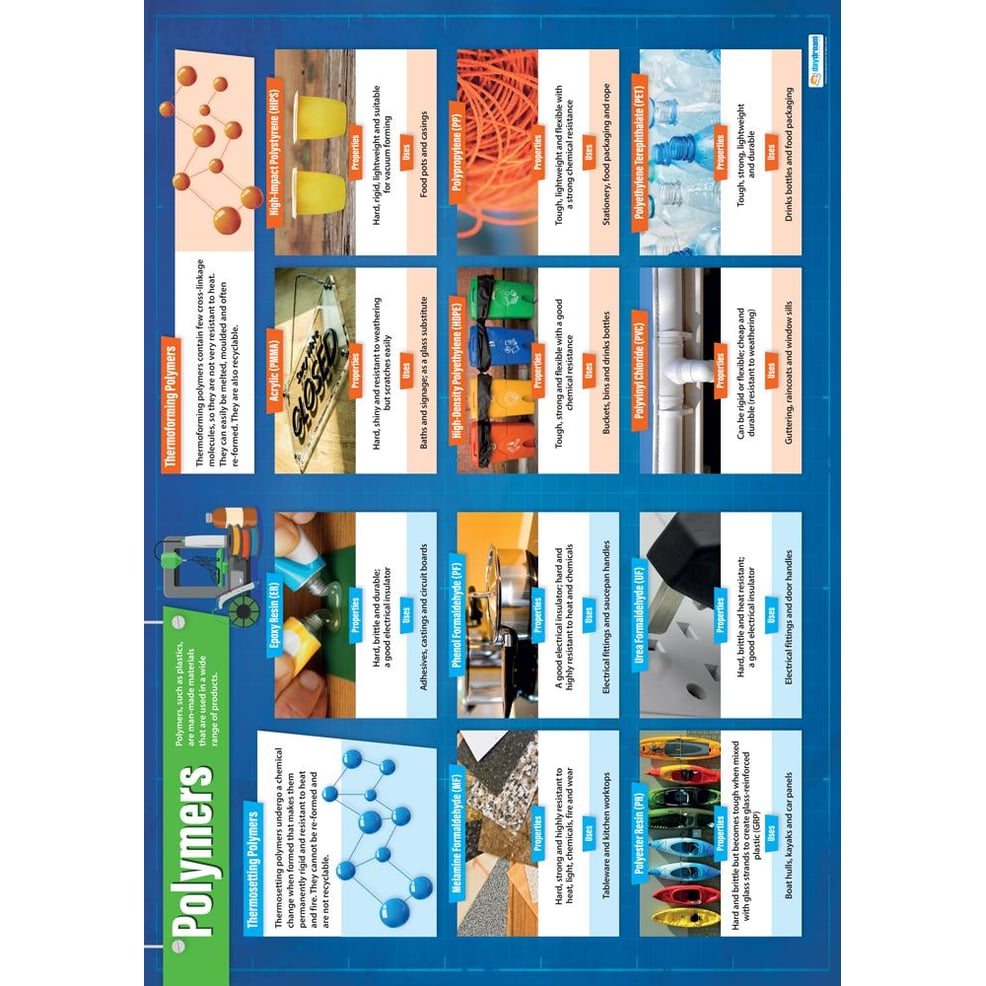 Polymers Poster - Daydream Education