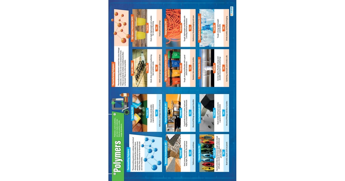 Polymers Poster - Daydream Education