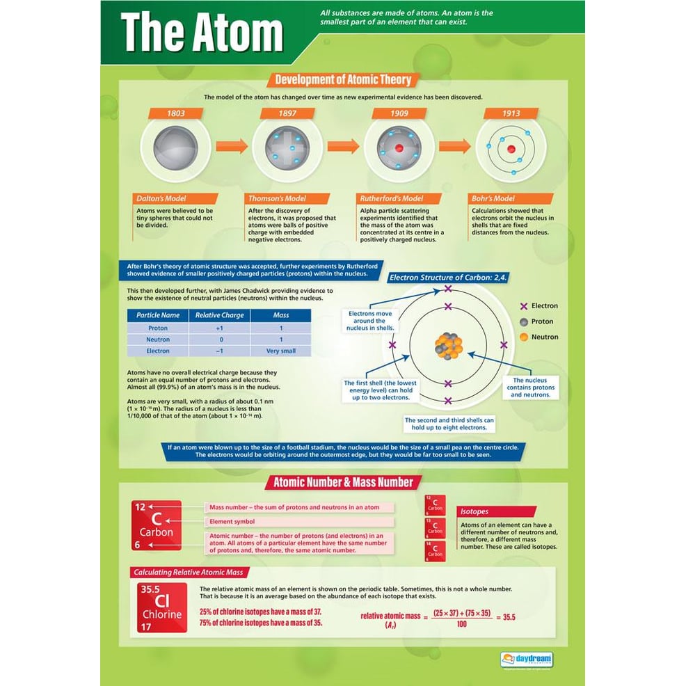 The Atom Poster - Daydream Education