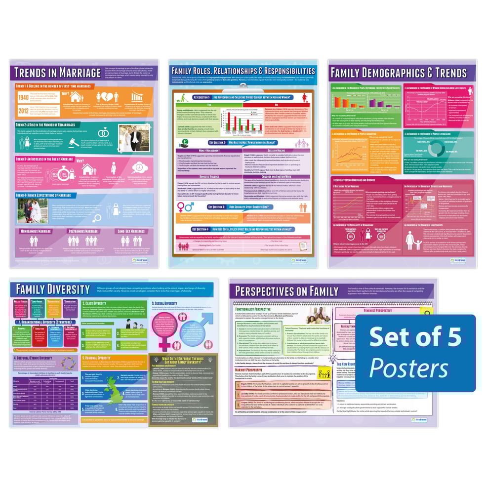 Family Posters - Set of 5 - Daydream Education
