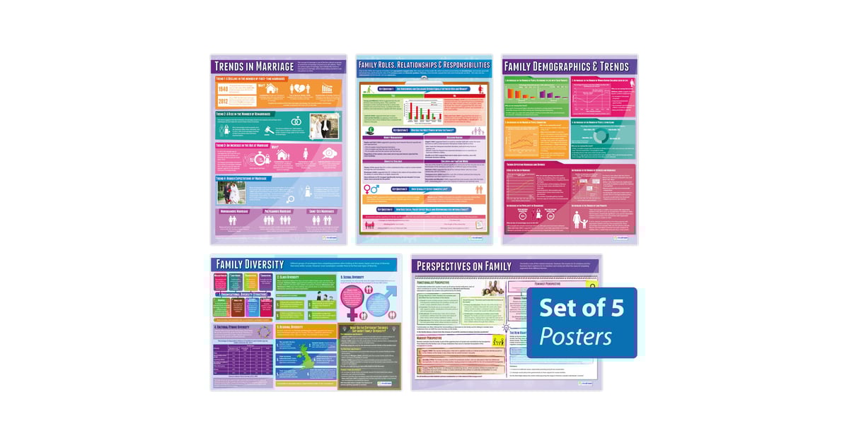 Family Posters - Set of 5 - Daydream Education