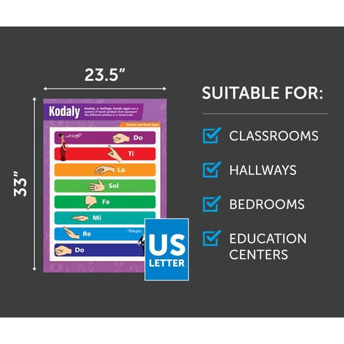 Kodaly Solfege Poster - Daydream Education