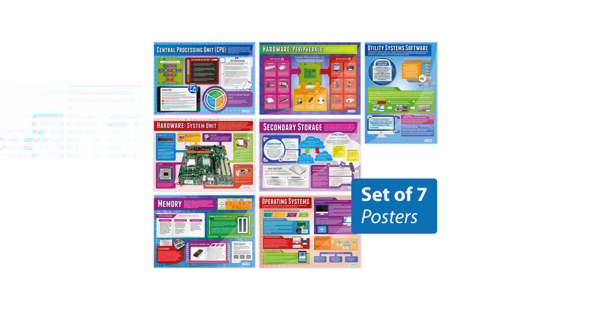 Computer Systems Posters - Set of 7 - Daydream Education