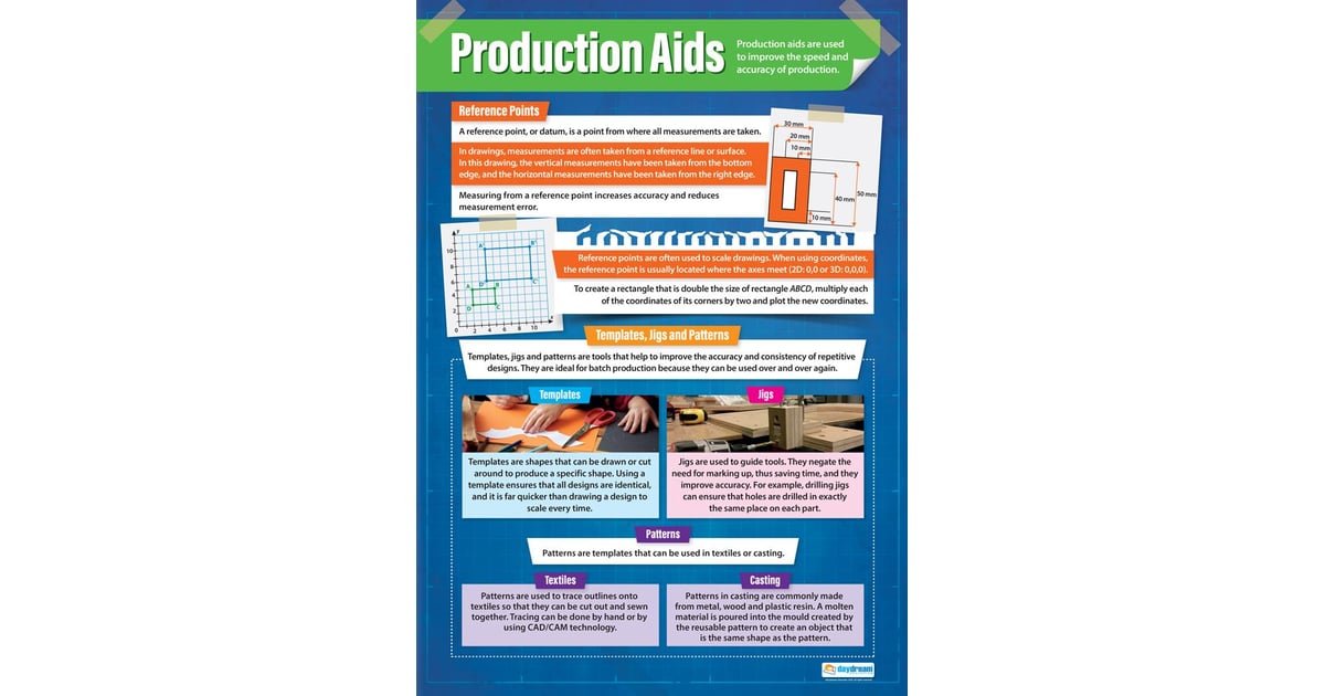 Production Aids Poster - Daydream Education