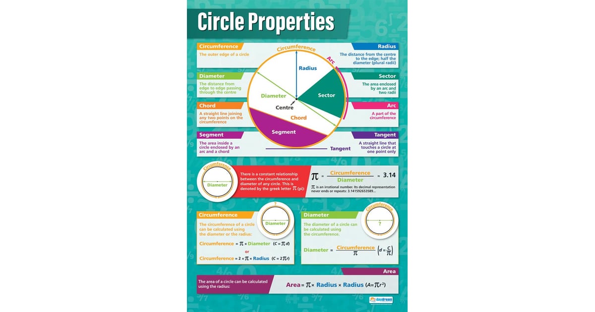 Circle Properties Poster - Daydream Education
