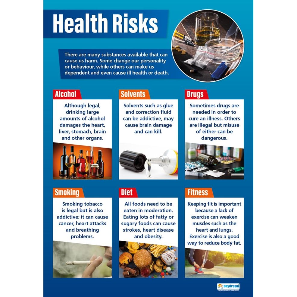 Health Risks Poster - Daydream Education