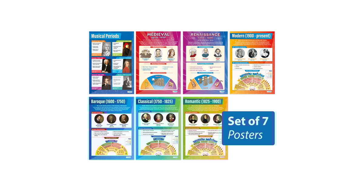 Music History Posters - Set of 7 - Daydream Education