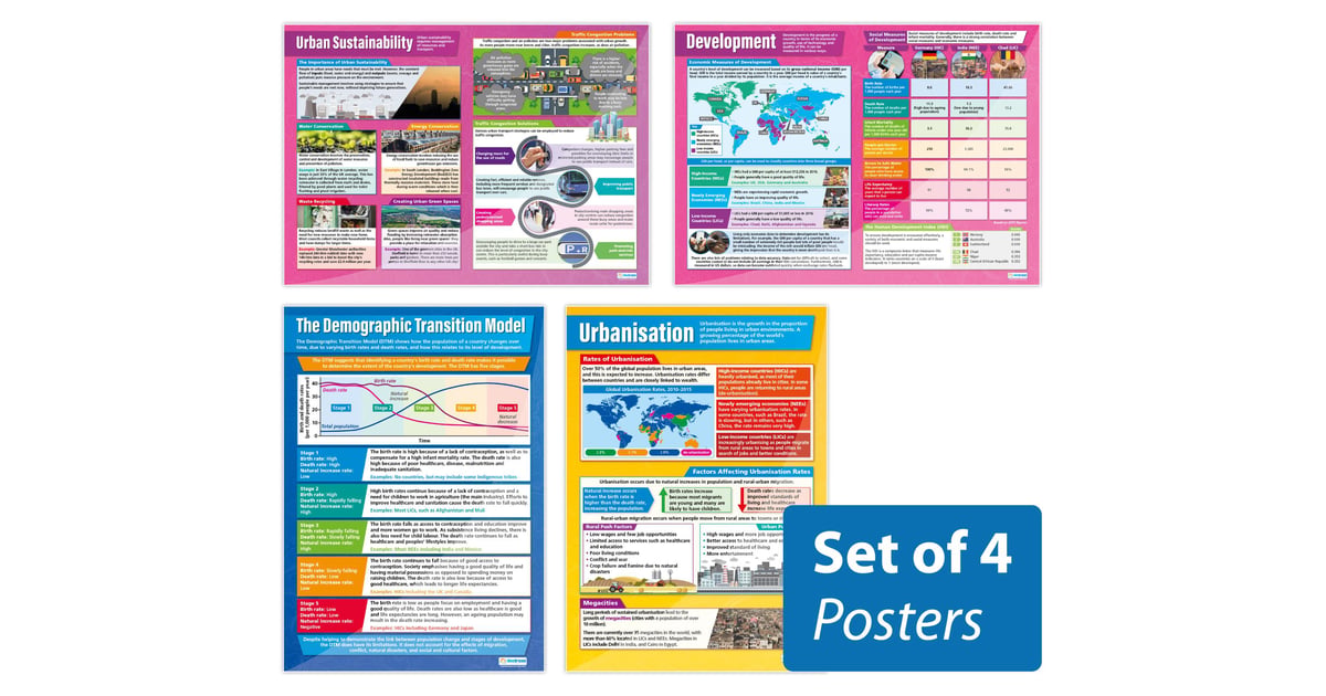 Urbanization and the Changing Economic World - Set of 4 - Daydream ...