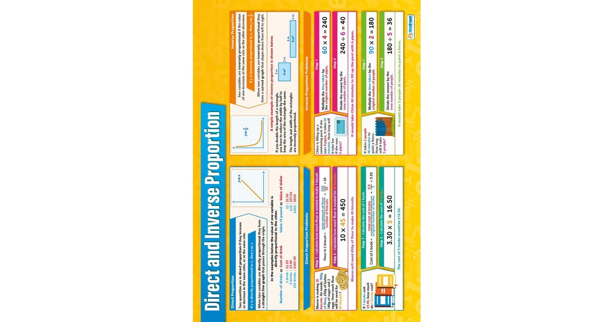 Direct and Inverse Proportion Poster - Daydream Education