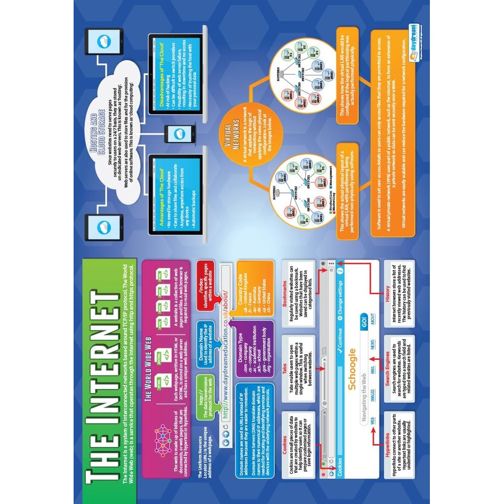 The Internet Poster - Daydream Education
