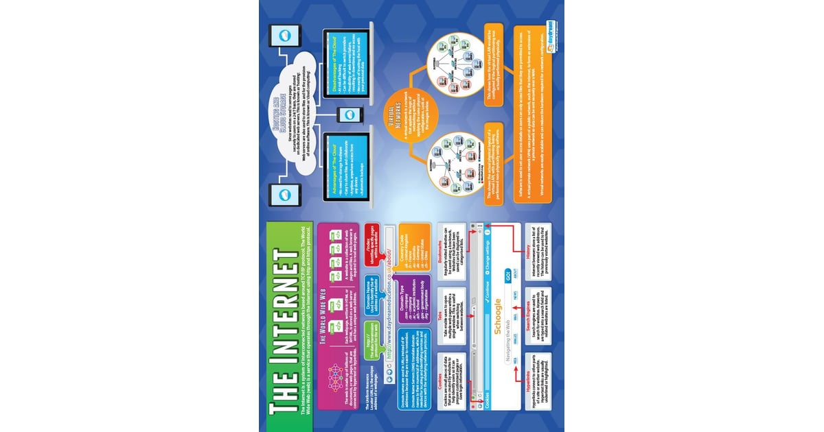 The Internet Poster - Daydream Education