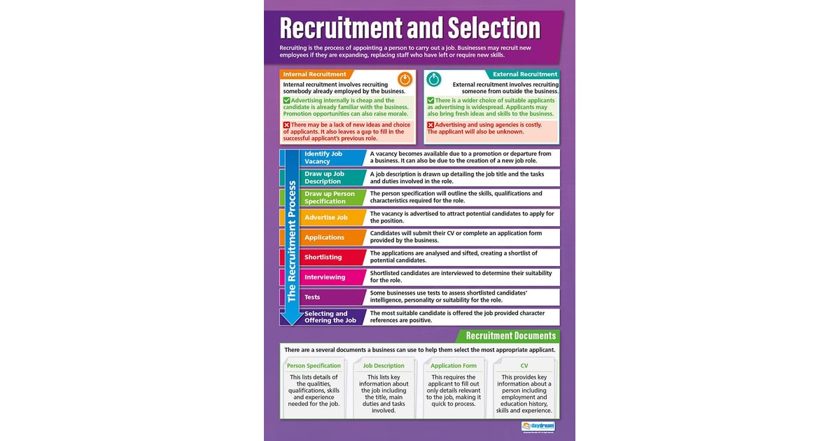 Recruitment and Selection Poster - Daydream Education