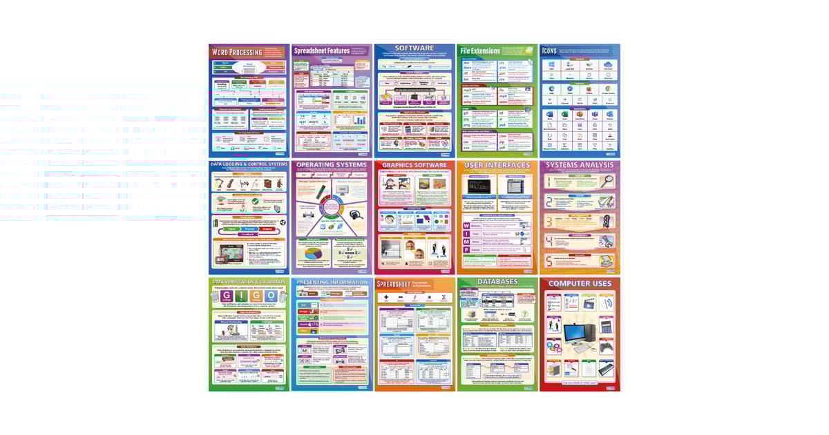 Software Posters - Set of 15 - Daydream Education