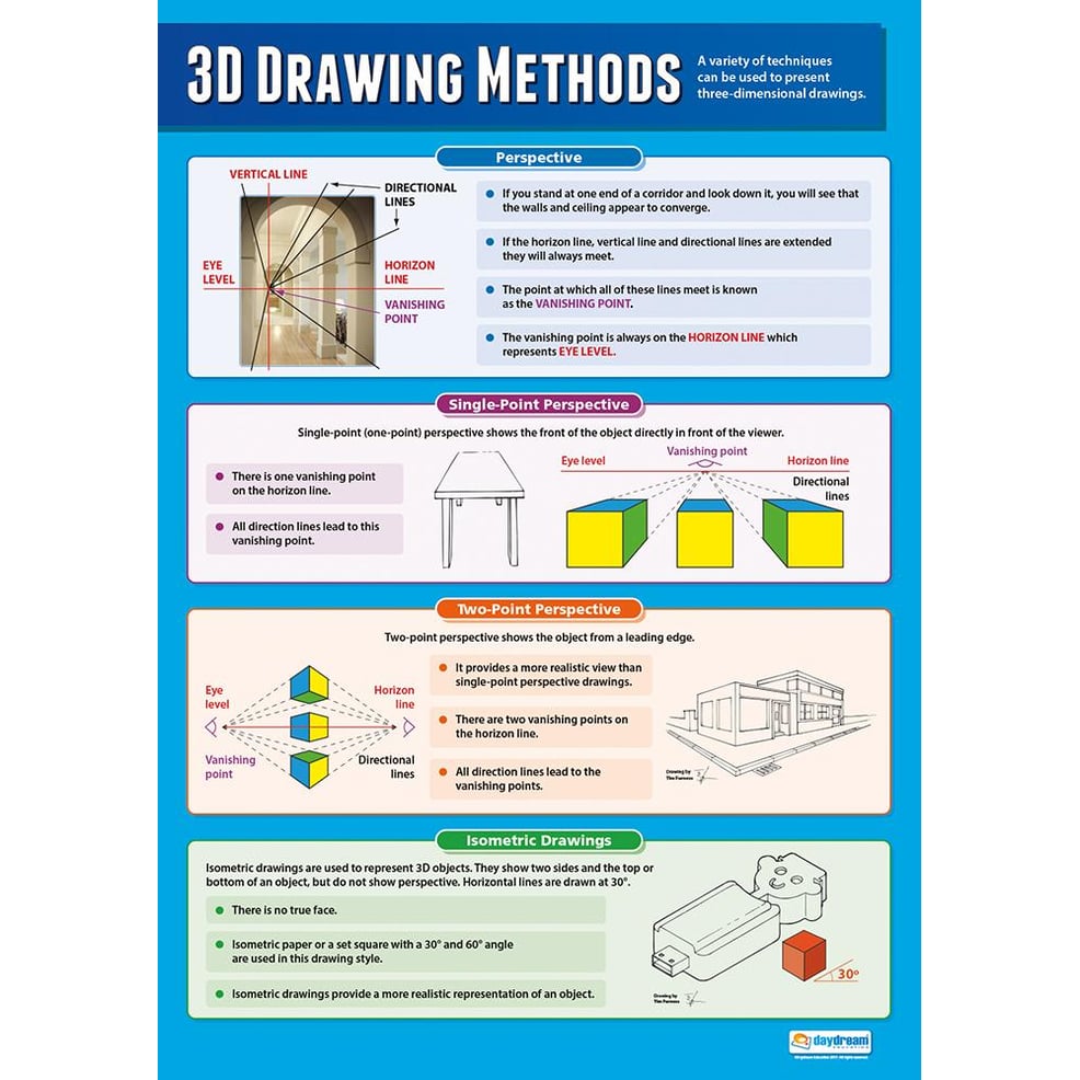 3D Drawing Methods Poster - Daydream Education