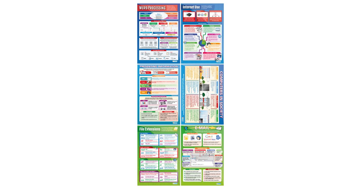 Computers in Society Posters - Set of 6 - Daydream Education