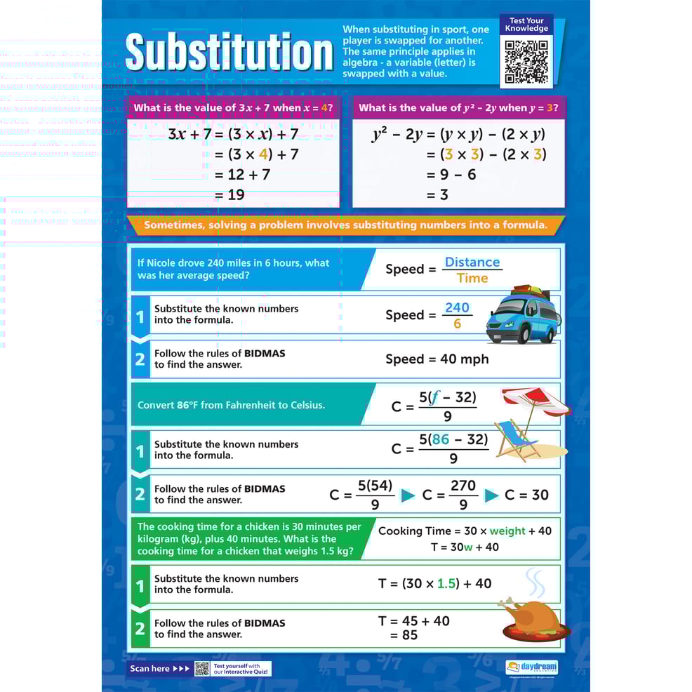 Substitution Poster - Daydream Education