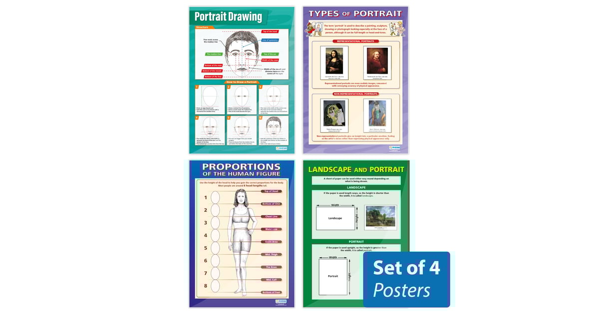 Portrait Drawing Posters - Set of 4 - Daydream Education