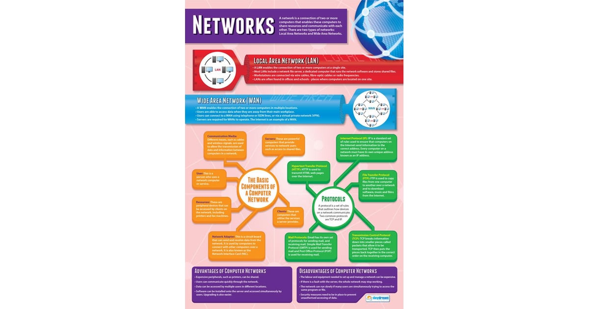 Networks Poster - Daydream Education