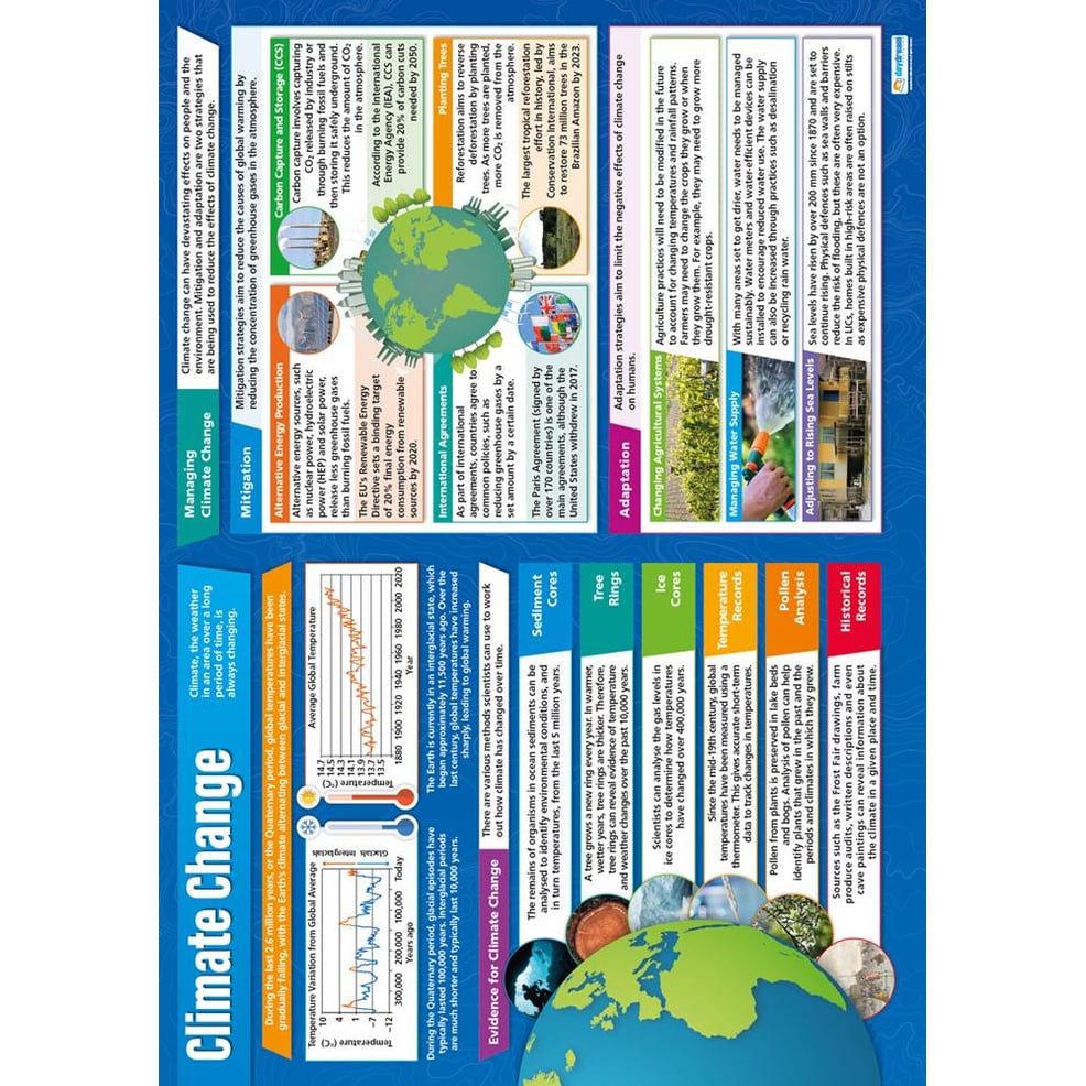 Climate Change Poster - Daydream Education
