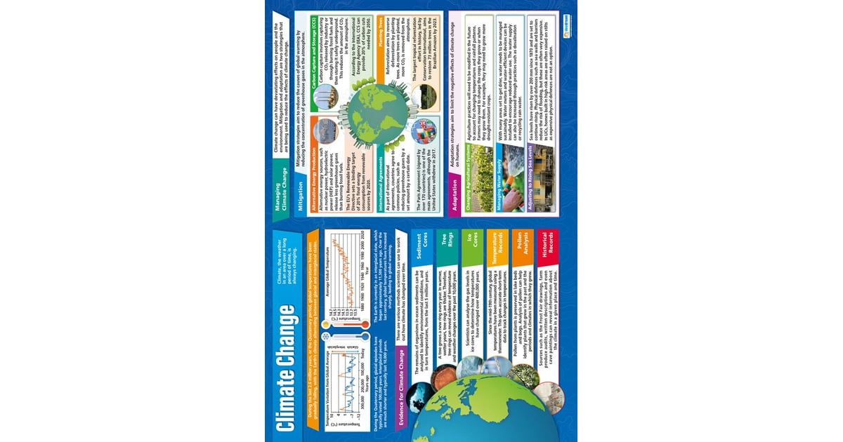 Climate Change Poster - Daydream Education