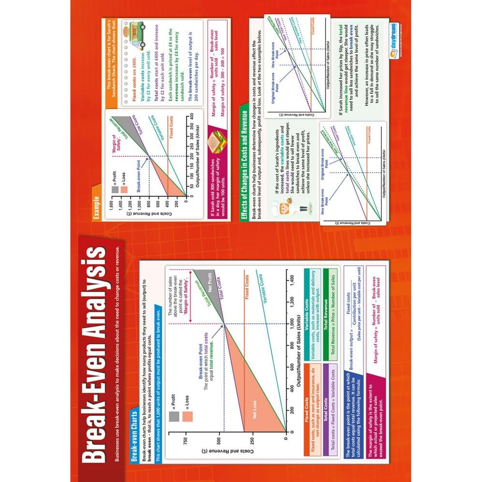 Break-Even Analysis Poster - Daydream Education Break-Even Analysis Poster - Daydream Education