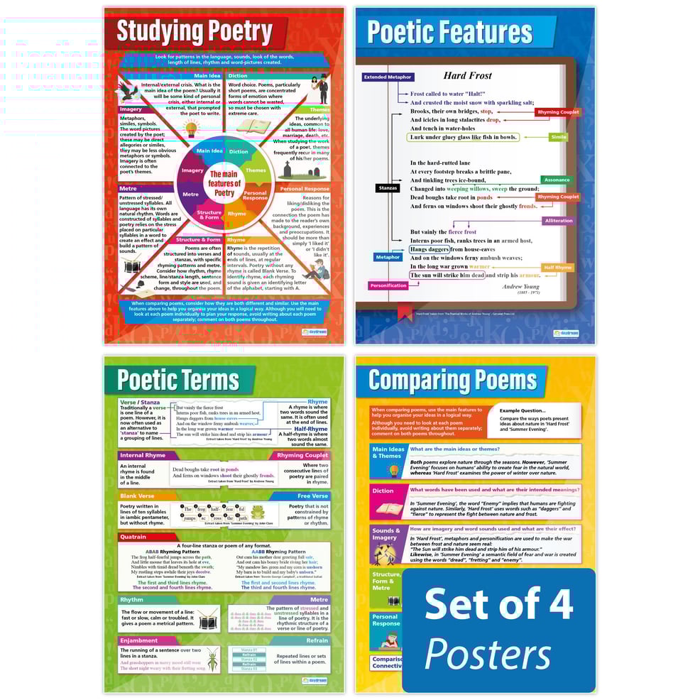 Studying Poetry Posters - Set of 4 - Daydream Education