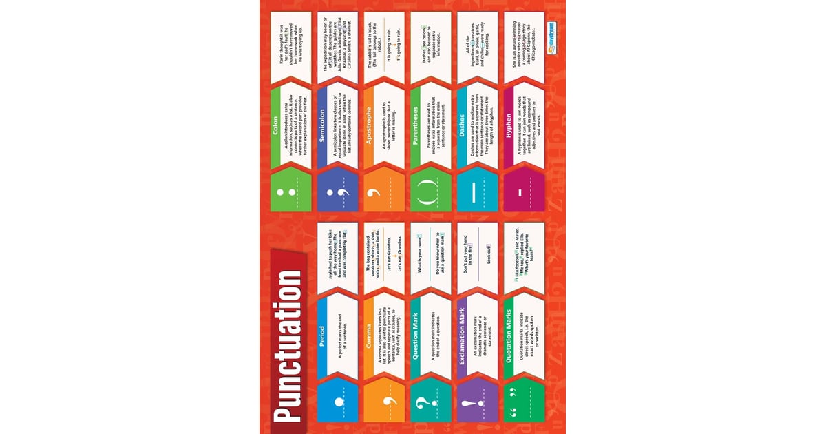 Punctuation Poster - Daydream Education