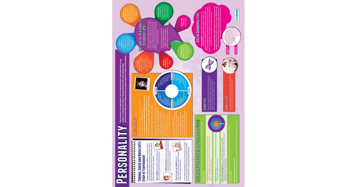 Personality Poster - Daydream Education