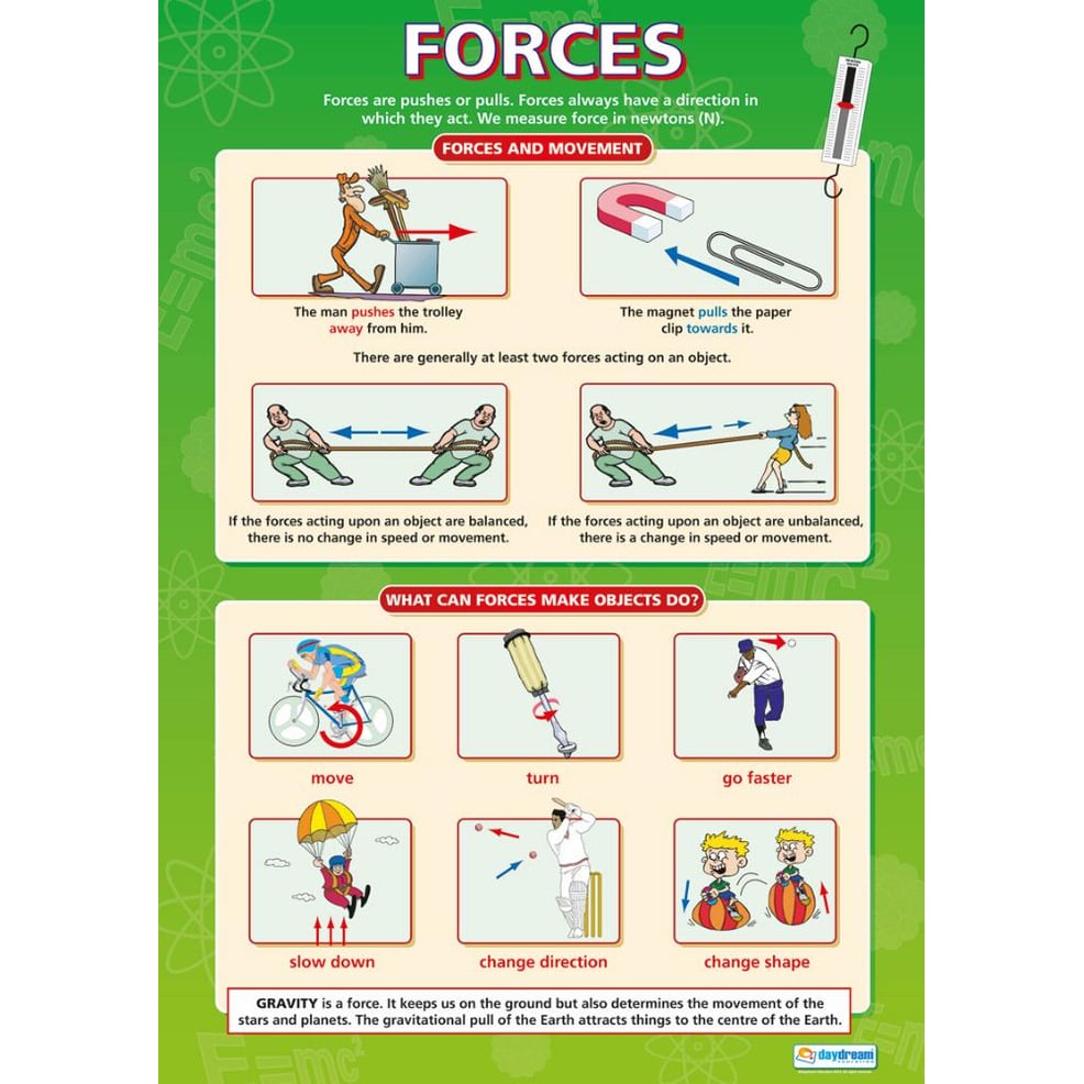 Forces Poster - Daydream Education