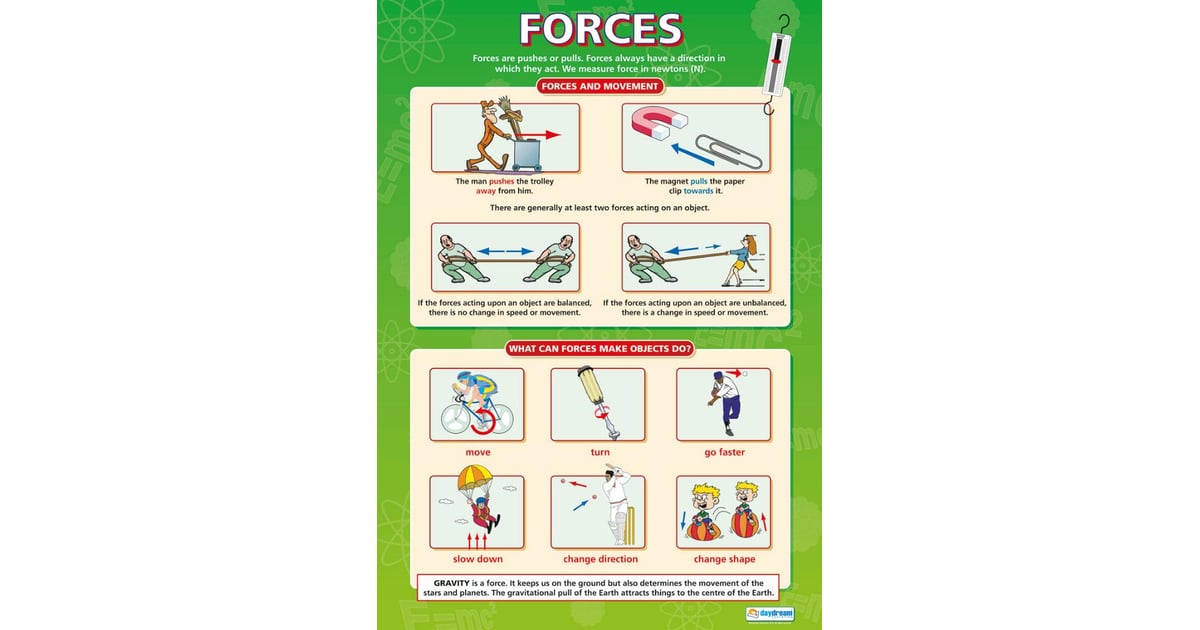 Forces Poster - Daydream Education