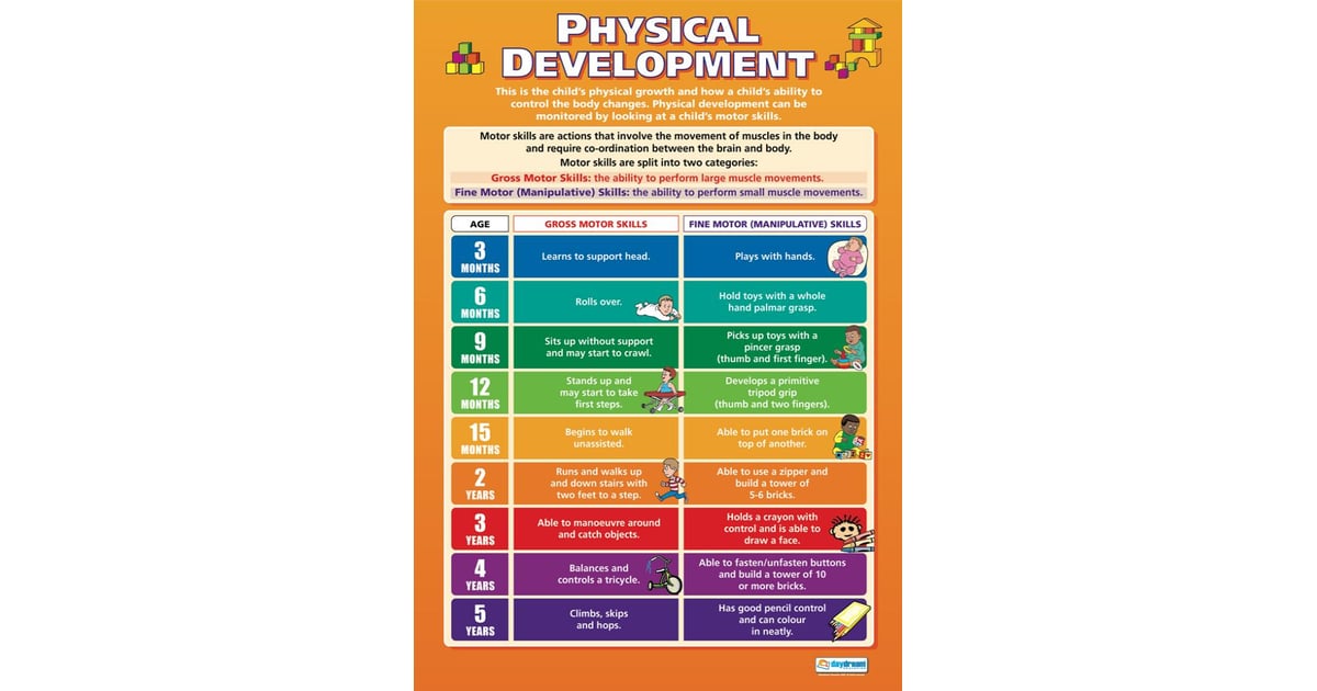 Physical Development Poster - Daydream Education