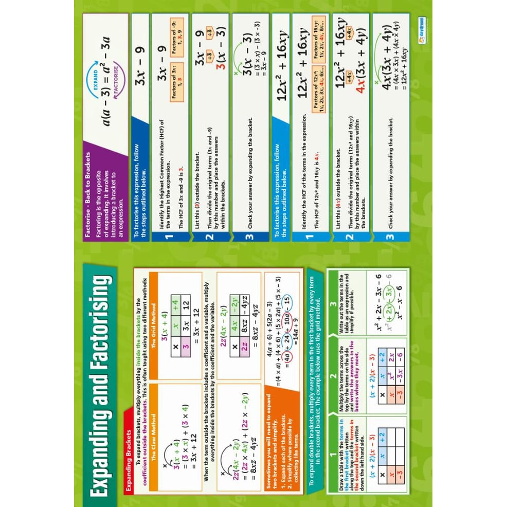 Expanding and Factorising Poster - Daydream Education