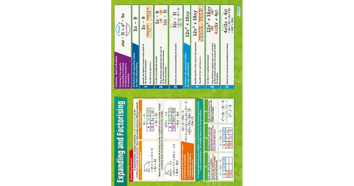 Expanding and Factorising Poster - Daydream Education