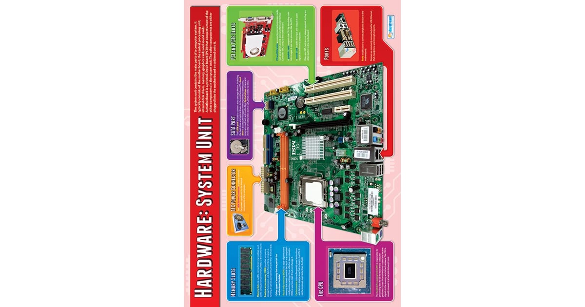 Computer Parts Posters