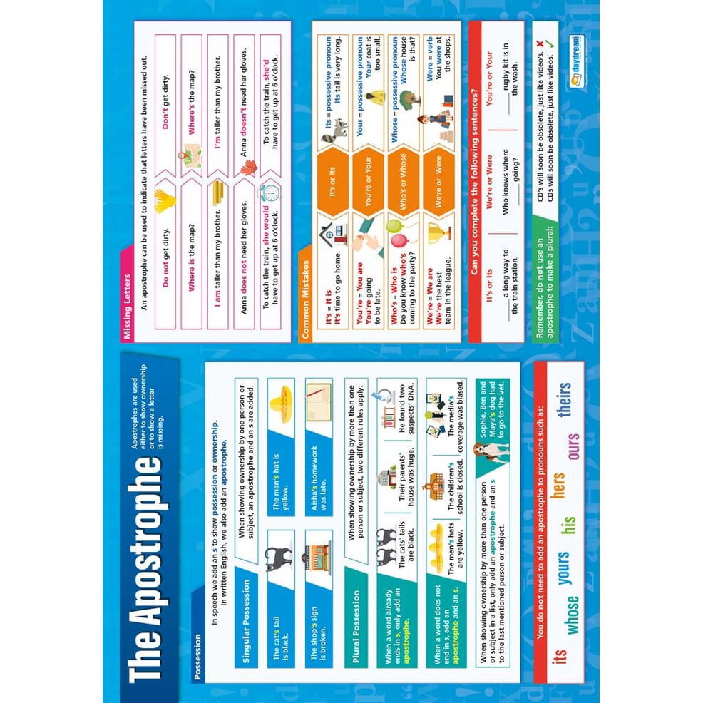 The Apostrophe Poster - Daydream Education