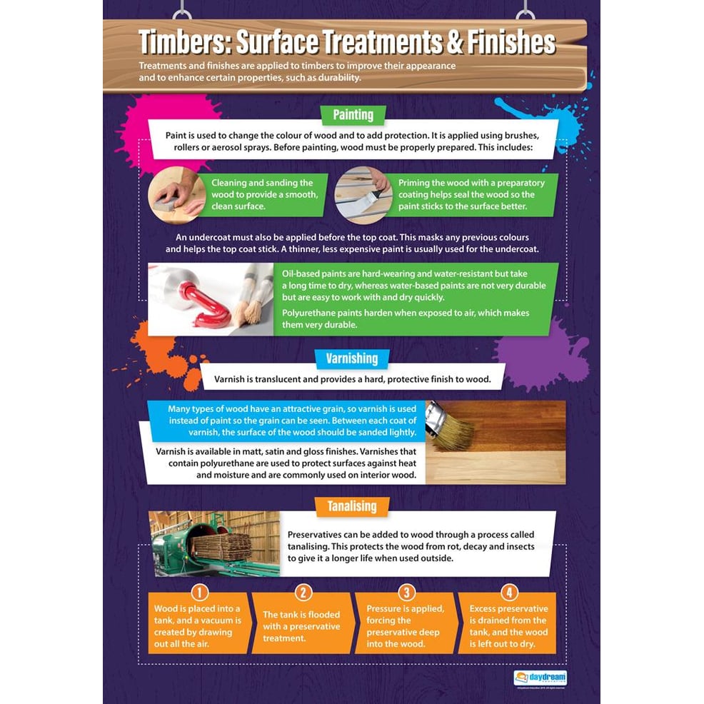 Timbers: Surface Treatments & Finishes Poster - Daydream Education