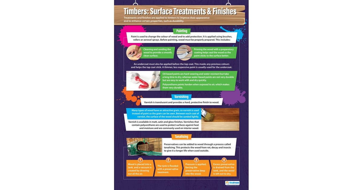 Timbers: Surface Treatments & Finishes Poster - Daydream Education