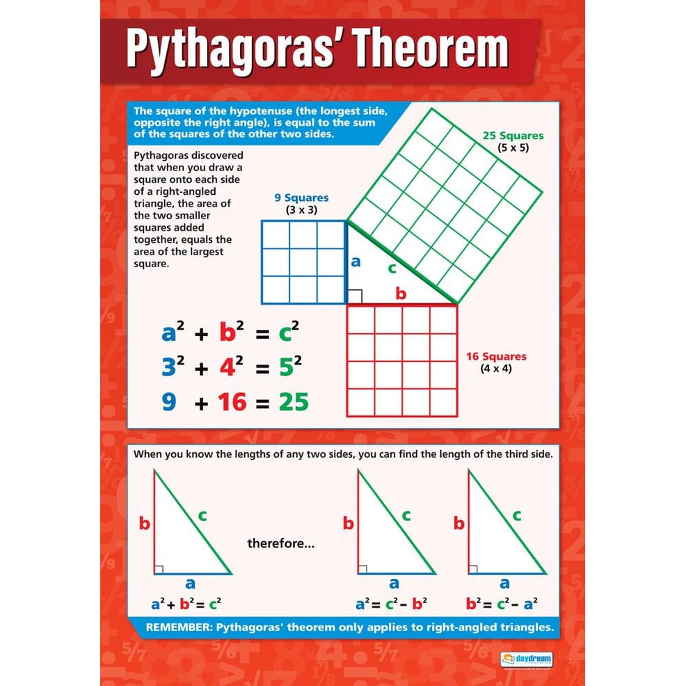 Pythagoras Theorem Poster Daydream Education