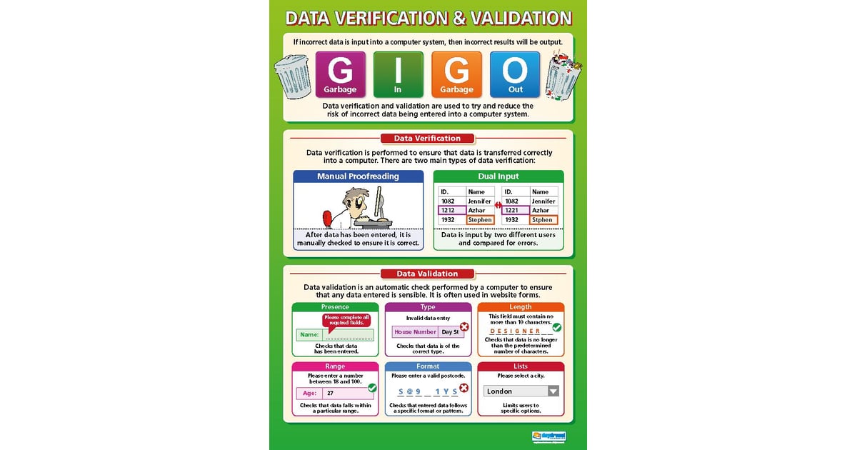 Data Verification & Validation Poster - Daydream Education