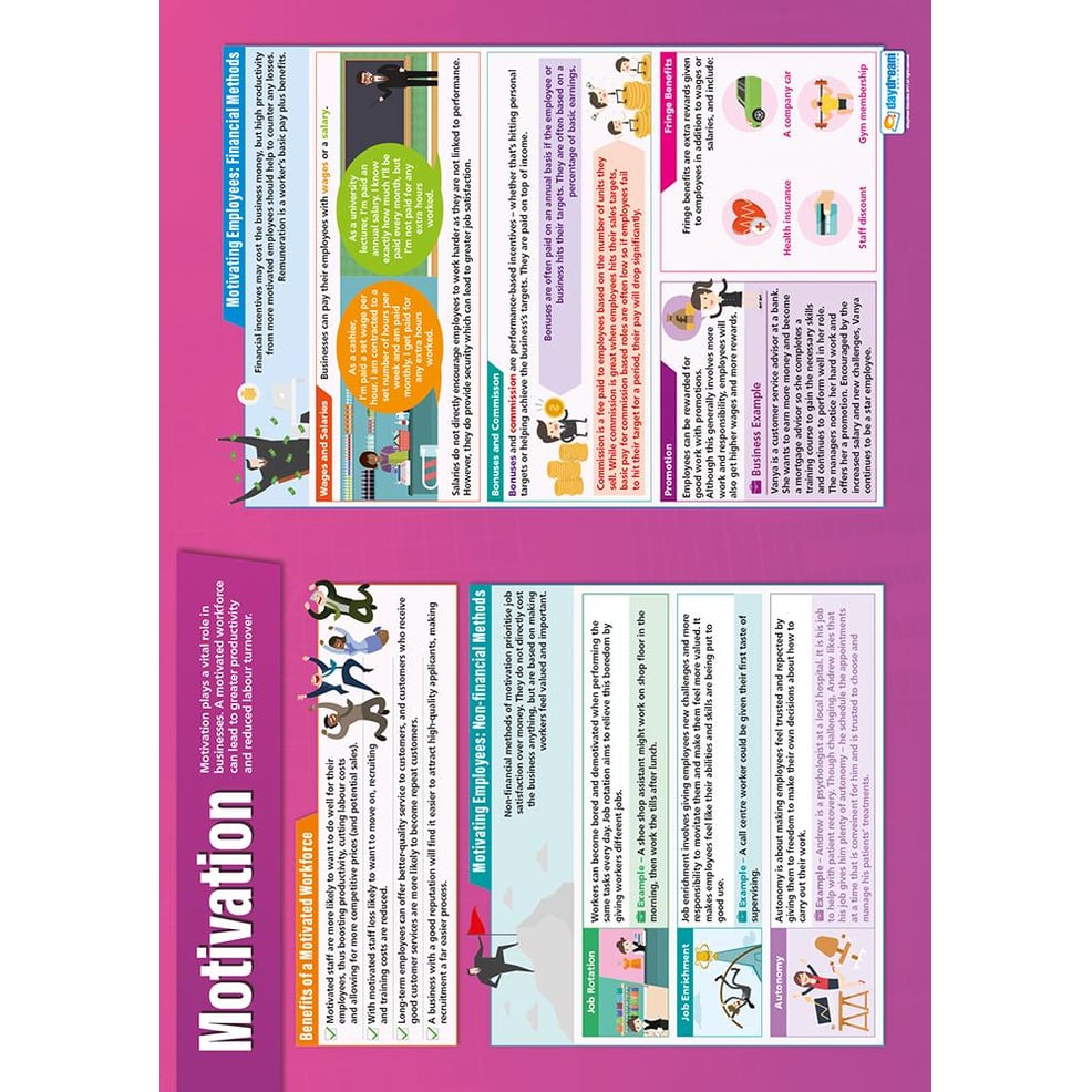 Motivation Poster - Daydream Education