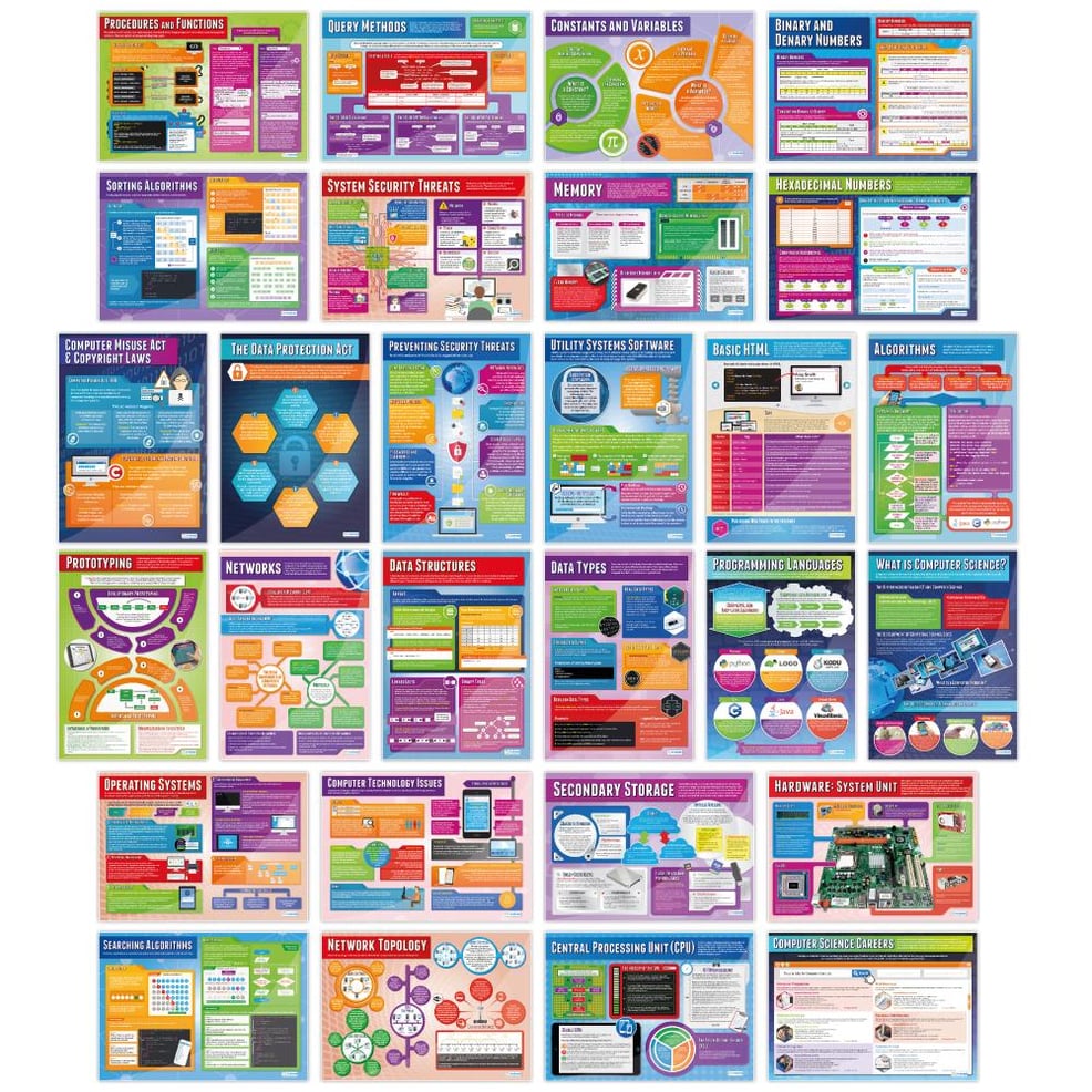 Computer Science Posters - Set of 32 - Daydream Education Computer Science Posters - Set of 32 - Daydream Education